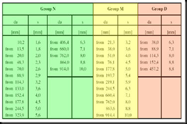 Blog SaYa: Maret 2010